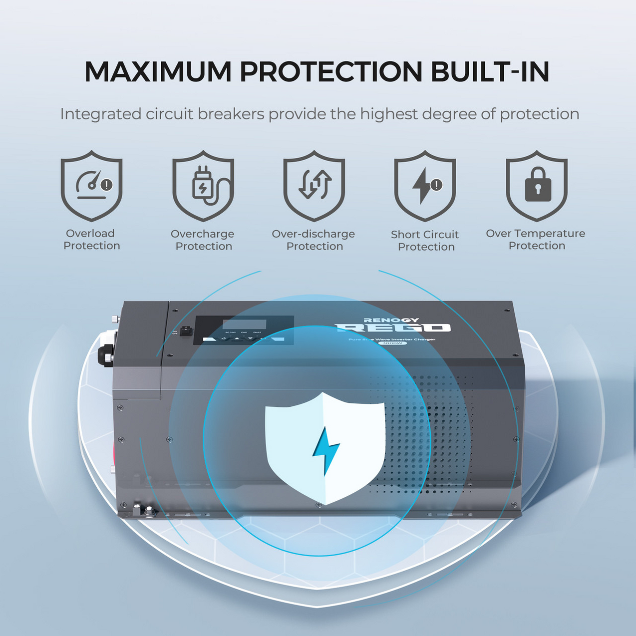 Renogy REGO 12V 3000W Pure Sine Wave Inverter Charger w/ LCD Display ...