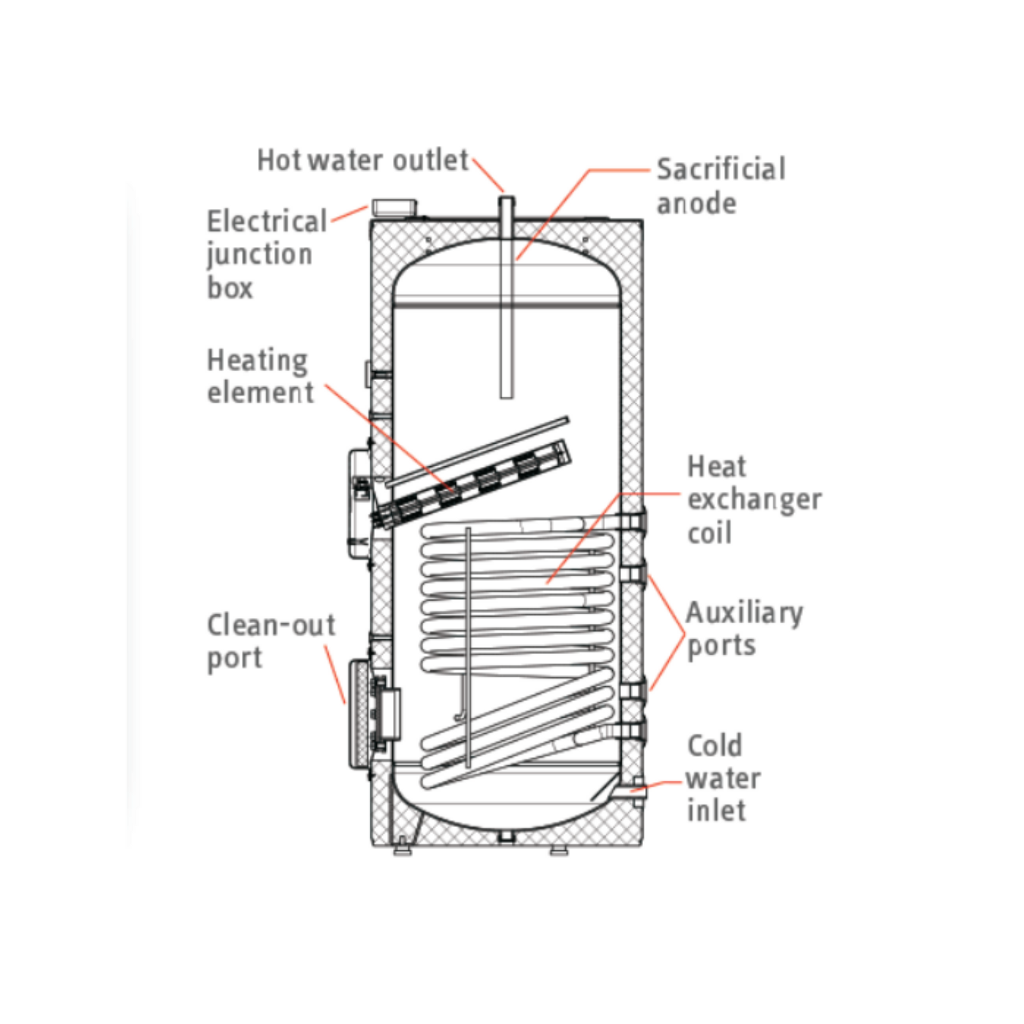 Stiebel Eltron SB 400 E Single Coil DHW Tanks with Integral Backup Hea ...
